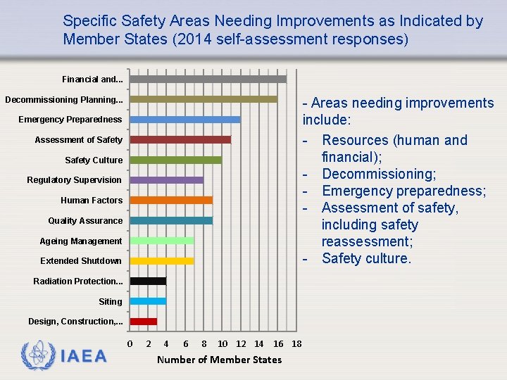 IAEA Activities on Research Reactor Safety William Kennedy