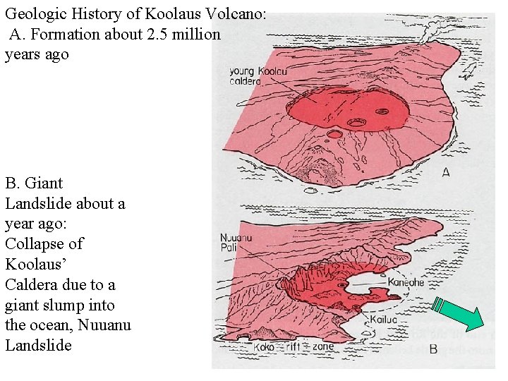 Geology of Island of Oahu Composed of two