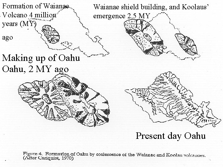 Geology of Island of Oahu Composed of two