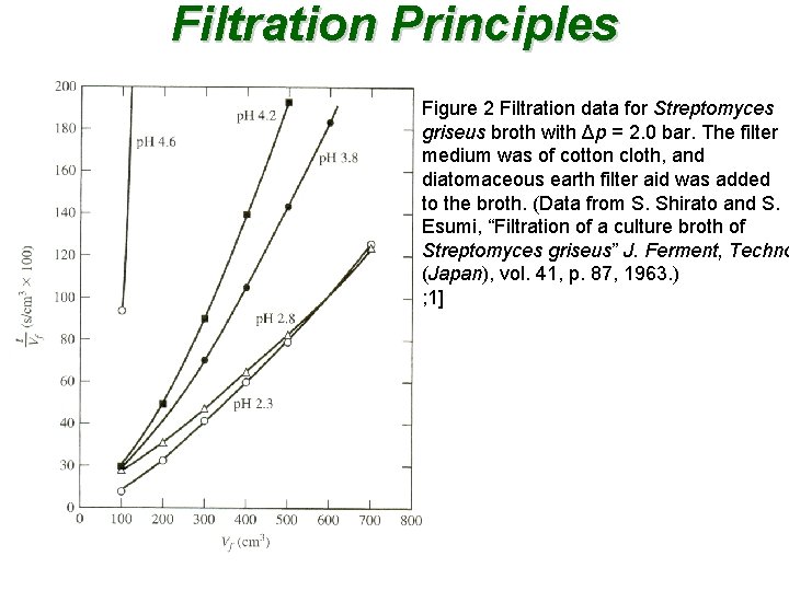 Filtration Learning objectives Explain the basic types and