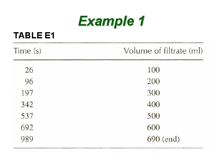 Filtration Learning objectives Explain the basic types and
