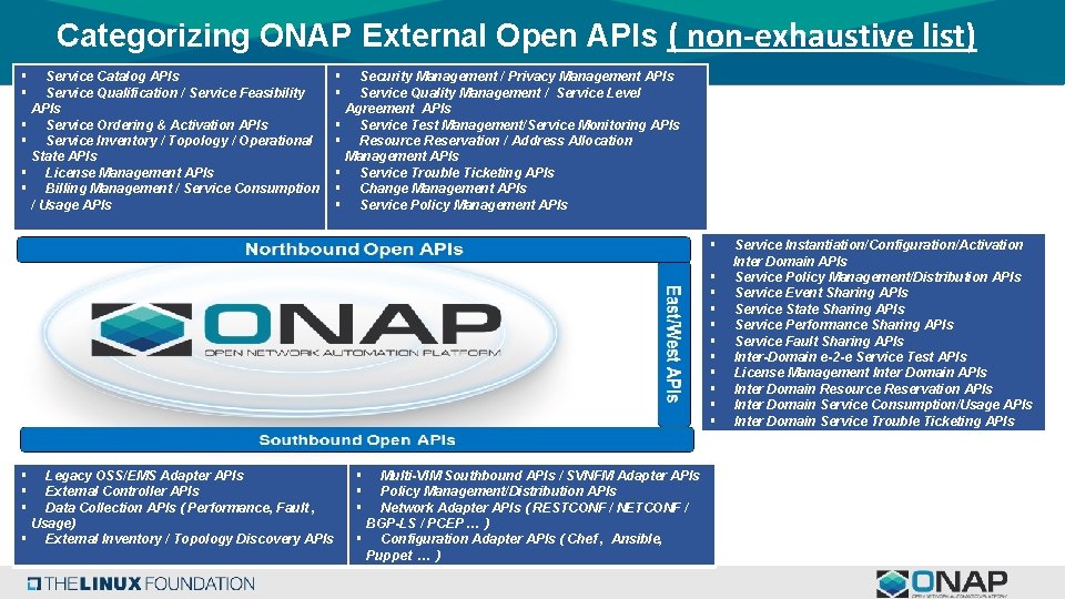 ONAP External APIs Possible Enhancements Roadmap R 3