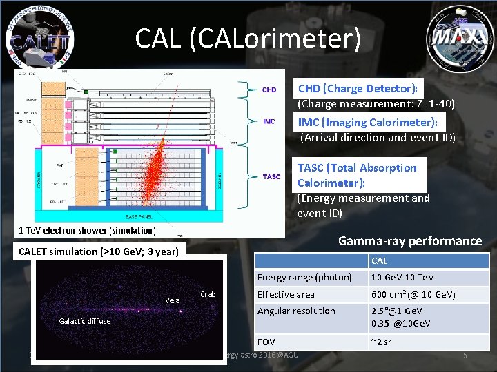 Contents CALET Overview of CALET GRBs observed by