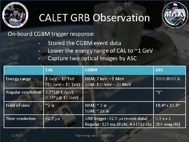 Contents CALET Overview of CALET GRBs observed by