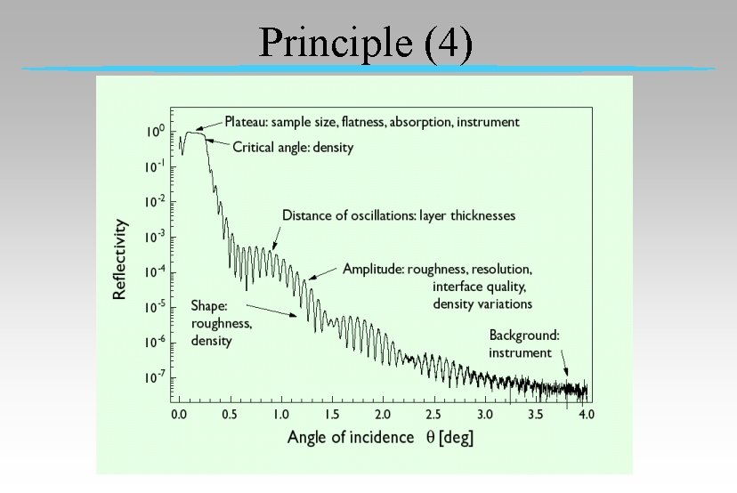 Reflectivity Measurements of Oxide Layers on Glass Reflectivity