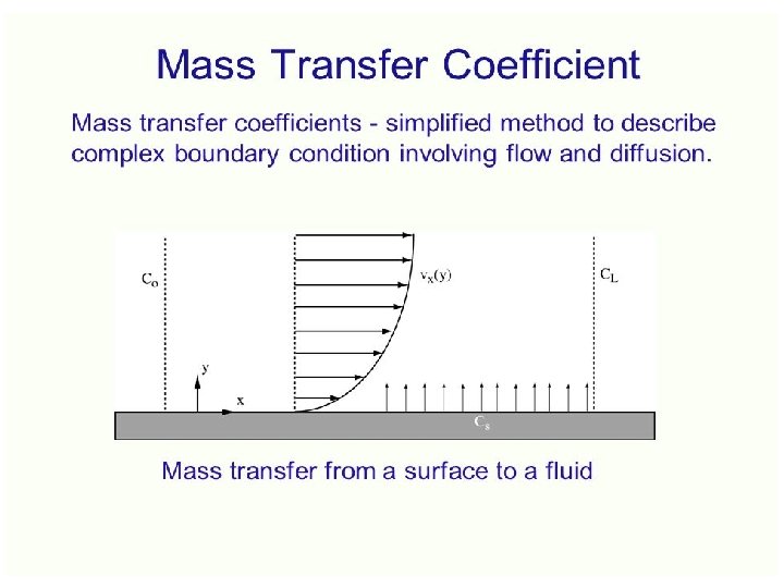 MASS TRANSFER 1 UNIT 1 INRODUCTION Introduction Three