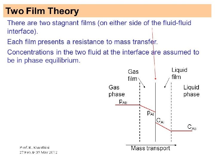 MASS TRANSFER 1 UNIT 1 INRODUCTION Introduction Three