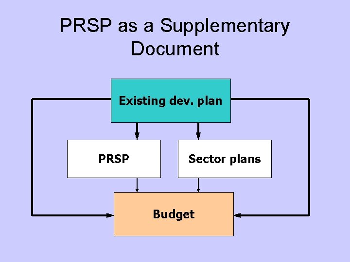 Diversifying PRSP The Vietnamese Model for GrowthOriented Poverty