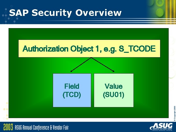 How to Properly Maintain Security using Profile Generator