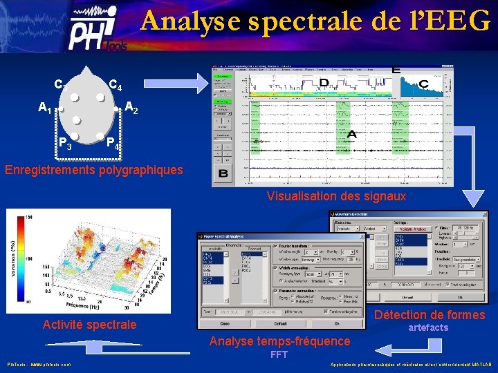 PRANA Polygraphic Recording ANAlyzer Une bote outils MATLAB