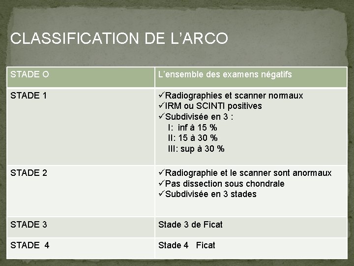 PATHOLOGIE COMMUNE DE LA HANCHE E FOURATI A