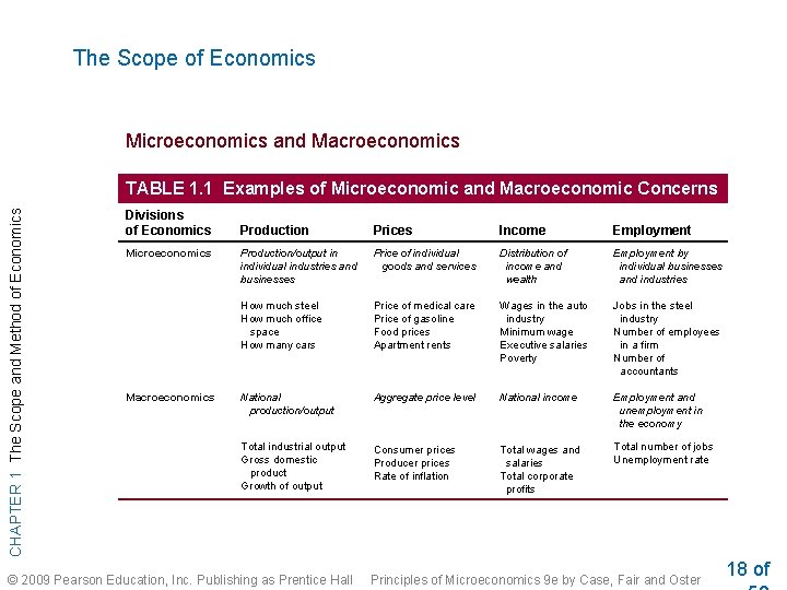 CHAPTER 1 The Scope and Method of Economics