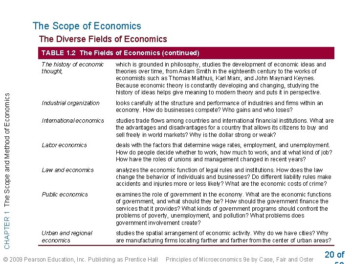 CHAPTER 1 The Scope and Method of Economics