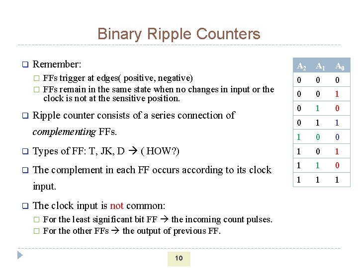 Chapter 6 Registers and Counters Originally By Reham