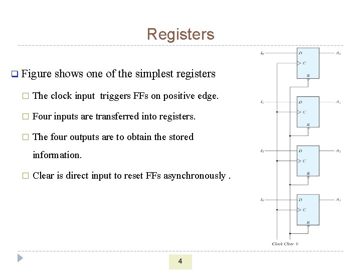 Chapter 6 Registers and Counters Originally By Reham
