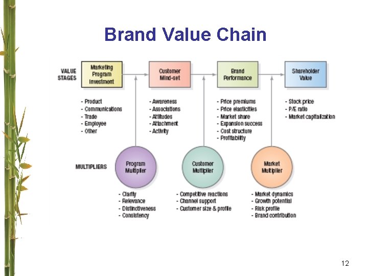 MARKETING MANAGEMENT Building Brand Equity Chapter 9 International
