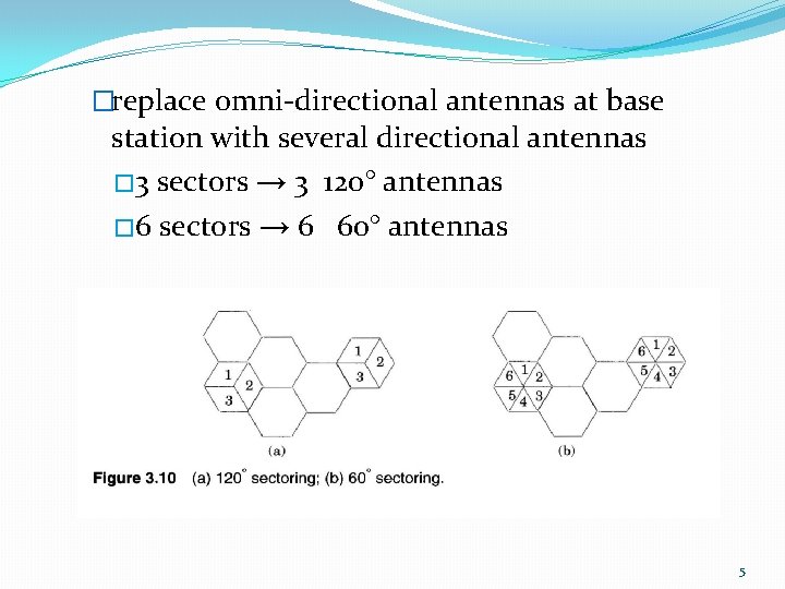 CELL SECTORING PREPARED BY MUHAMMAD TALHA ISLAM SECTION