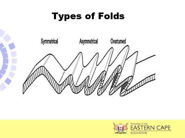 Geography Grade 10CAPS Plate Tectonics Presentation layout Plate
