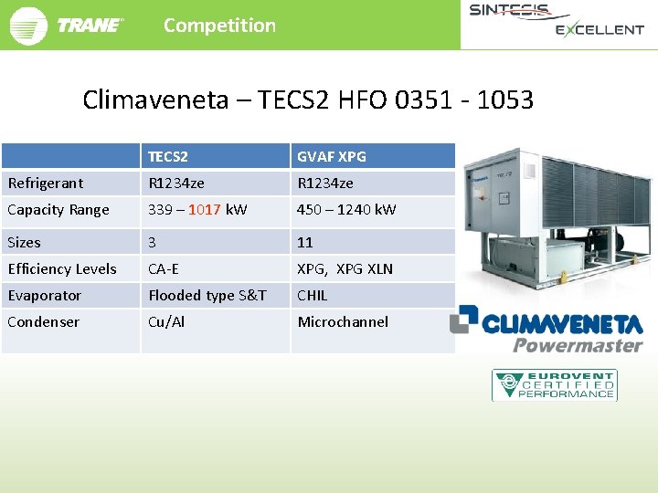 Air Cooled High Speed Centrifugal Chillers GVAF Chillers