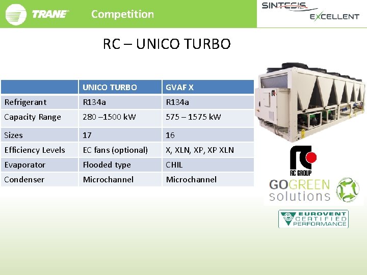 Air Cooled High Speed Centrifugal Chillers GVAF Chillers