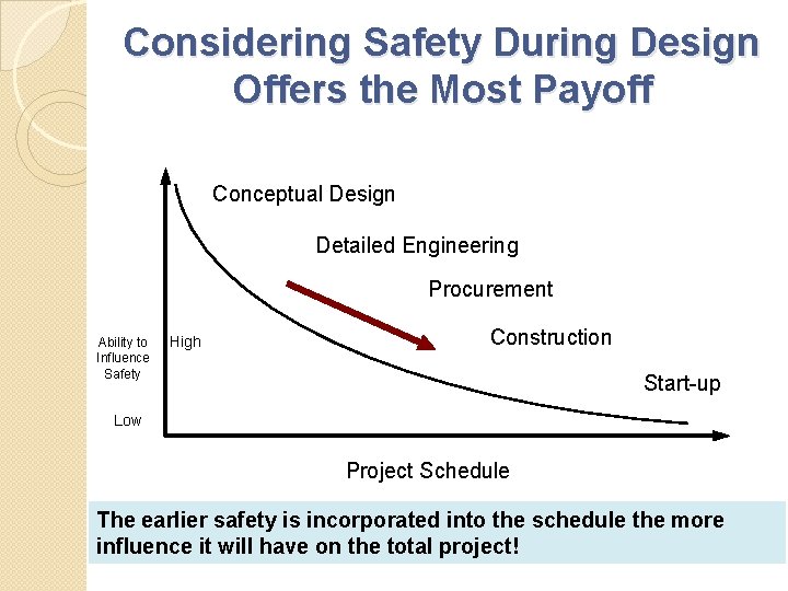 Health Safety Prevention through planning control and monitoring