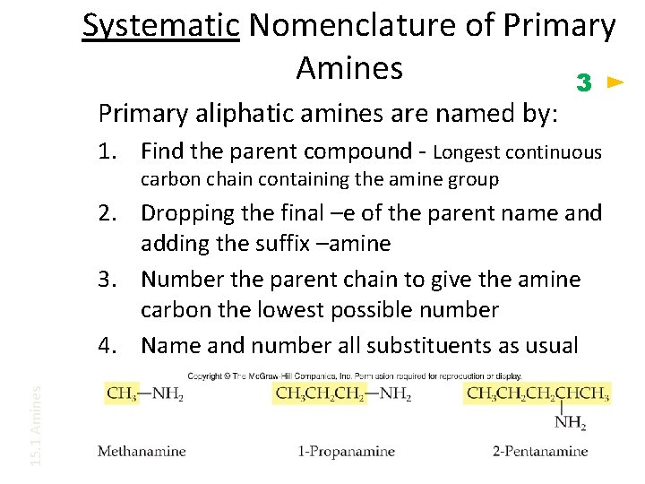 Amines amides and heterocycles Histamine Amines Amides Amino