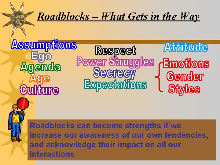 Performance Objectives Identify the elements of effective interpersonal