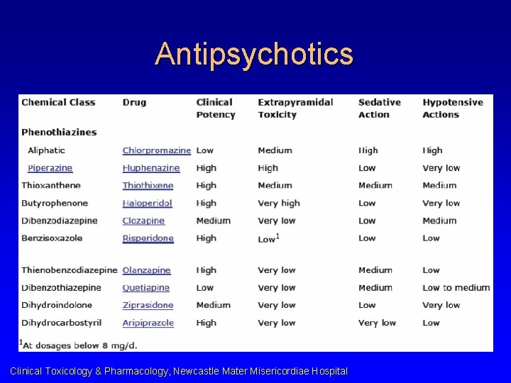 Antipsychotic drugs Clinical Toxicology Pharmacology Newcastle Mater ...