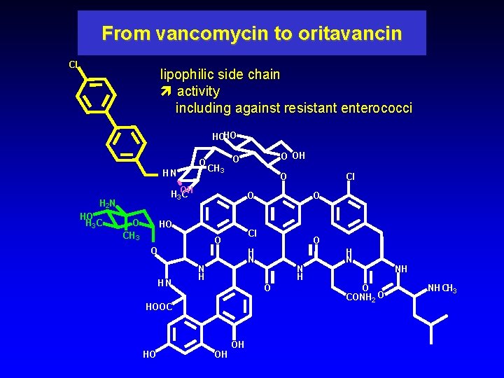 GLYCOPEPTIDE ANTIBIOTICS from Old Mississipi mud to new