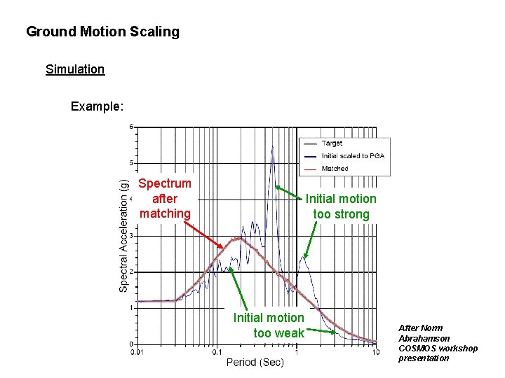 Geotechnical Earthquake Engineering Ground Motions Steve Kramer Department