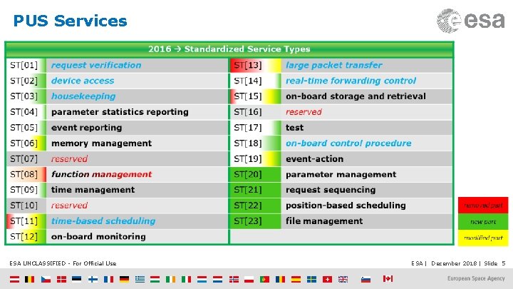Packet Utilization Standard and Its Use in ESA
