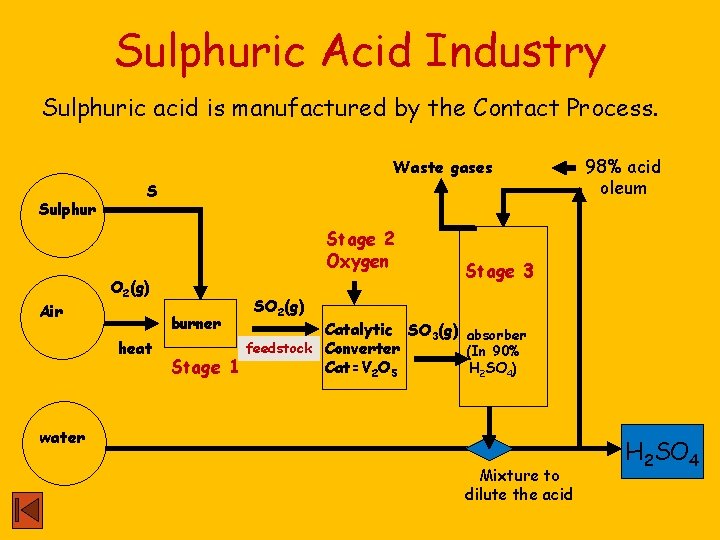 The Chemical Industry Fertiliser Sulphuric Acid Petrochemical ...