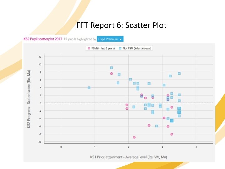 Understanding ASP and FFT Data Benchmarking your schools