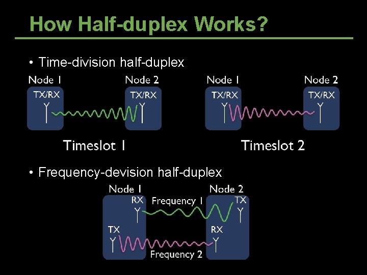 Wireless Communication Systems CS NCTU Lecture 14 FullDuplex