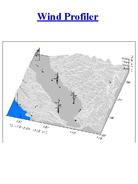 RAdio Detection And Ranging World War II Was
