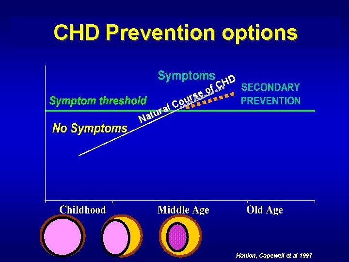NICE CVD prevention in populations CVD Risk Factors