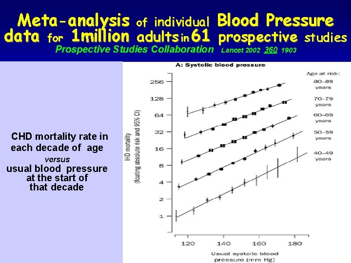 NICE CVD prevention in populations CVD Risk Factors
