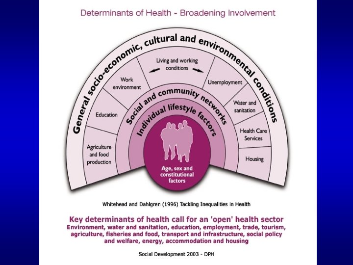 NICE CVD prevention in populations CVD Risk Factors