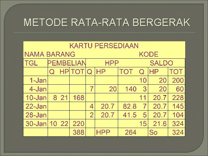 PERSEDIAAN PSAK 14 PERSEDIAAN PSAK 14 Revisi 2008