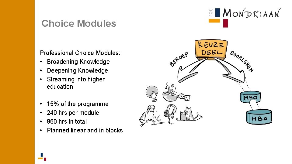 INTERNATIONAL HOTEL AND MANAGEMENT SCHOOL Do you choose