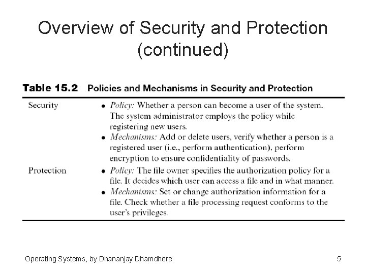 Chapter 15 Security and Protection Operating Systems by