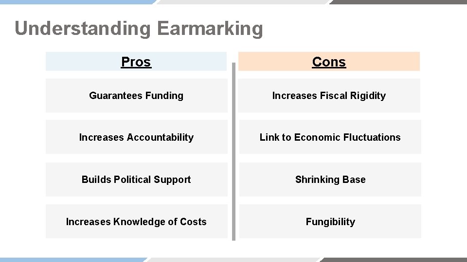 Designing Performance Criteria for Earmarking Tobacco Taxes for