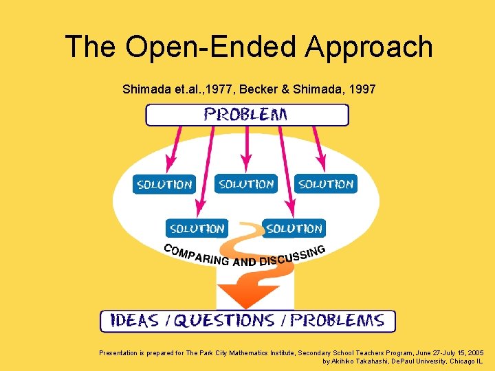 An Overview What is The OpenEnded Approach Akihiko