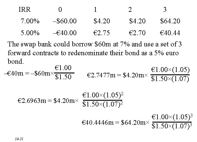 INTERNATIONAL FINANCIAL MANAGEMENT Fifth Edition EUN RESNICK Mc