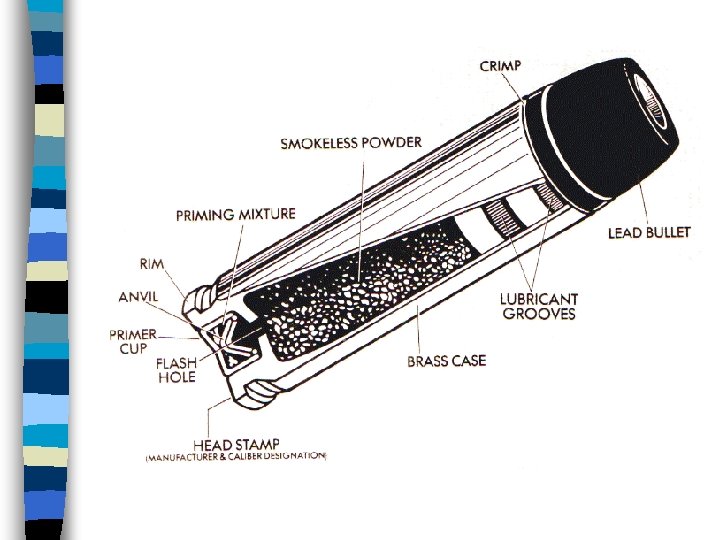 CRIMINAL INVESTIGATIONS AMMUNITION BALLISTICS AMMUNITION n Cartridge ...
