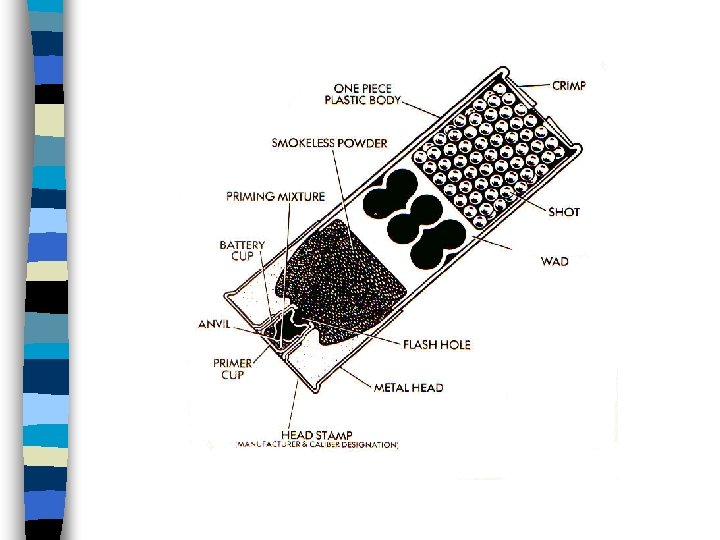 CRIMINAL INVESTIGATIONS AMMUNITION BALLISTICS AMMUNITION n Cartridge ...