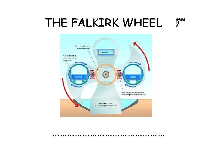 THE FALKIRK WHEEL GMM H S THE FALKIRK