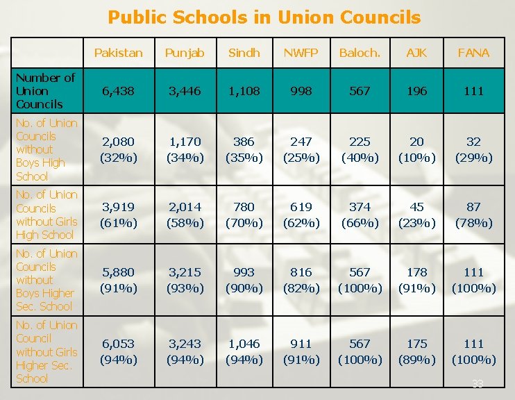 EDUCATION System in Pakistan 5 December 2008 1