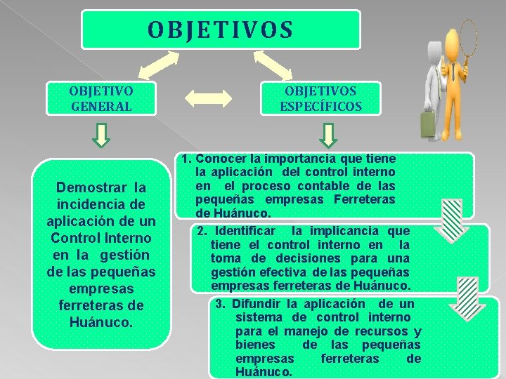 EFECTOS DE APLICACIN DE CONTROL INTERNO EN LA