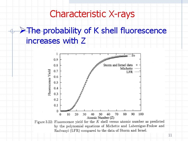 Xrays Ouch 1 Xrays Xrays are produced when